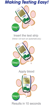 Woodley Equipment: g-Pet Glucose Veterinary Monitoring System