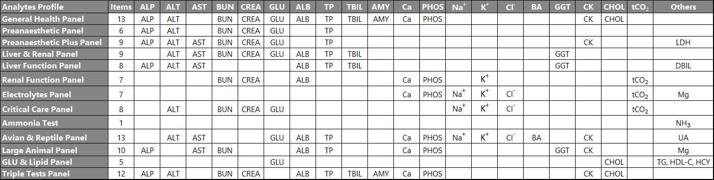 Woodley Equipment: InSight V-CHEM Veterinary Chemistry Analyser