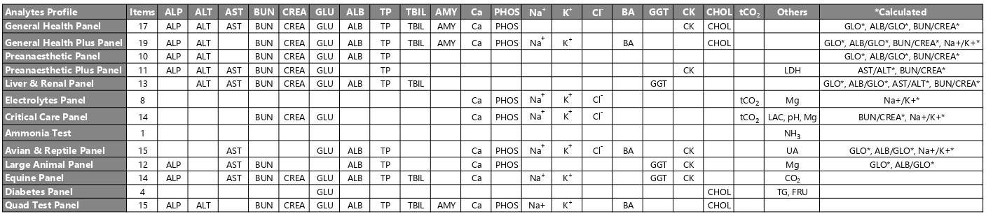 InSight V-CHEM Veterinary Chemistry Analyser